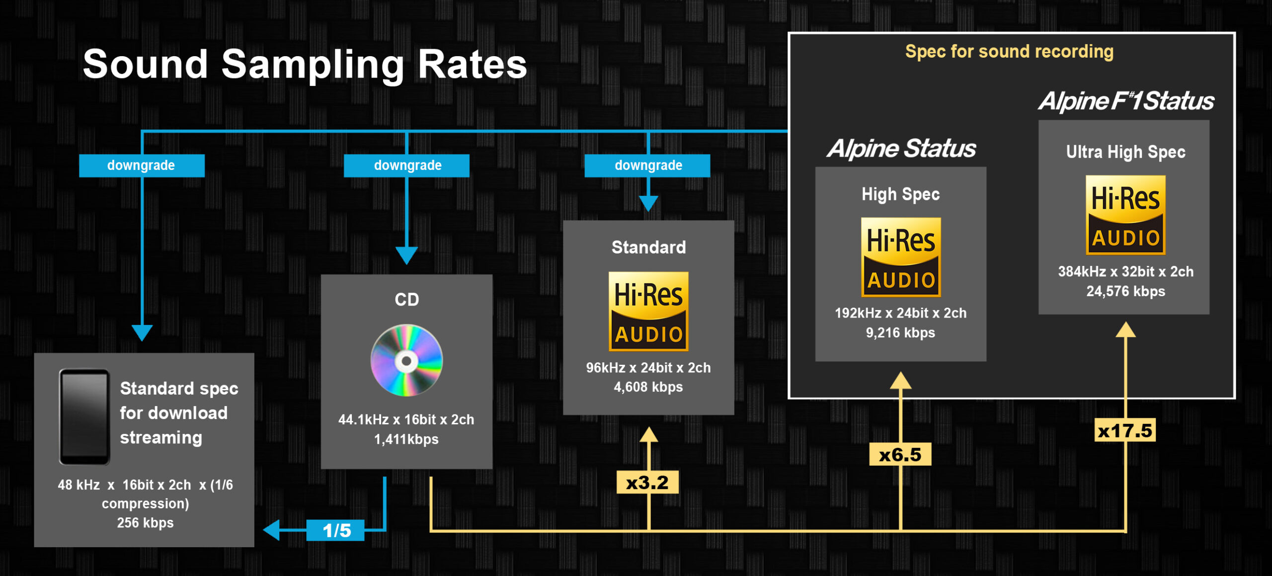 Total Commitment to the Highest Audiophile Sound Quality – Alpine ...